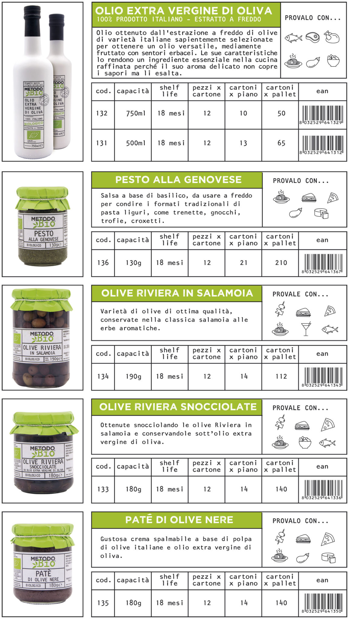 scheda_prodotti_bio - Olio Ranise